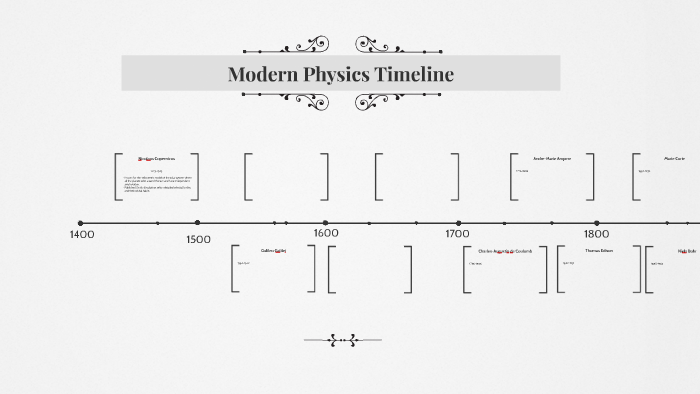 Modern Physics Timeline by Chonteal Ramsey on Prezi