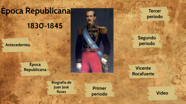 Epoca Republicana 1830 1845 By Ana Maria Analuisa On Prezi