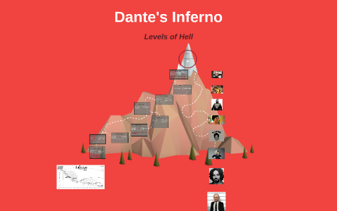 Dante's Inferno Project by Trey Campbell on Prezi
