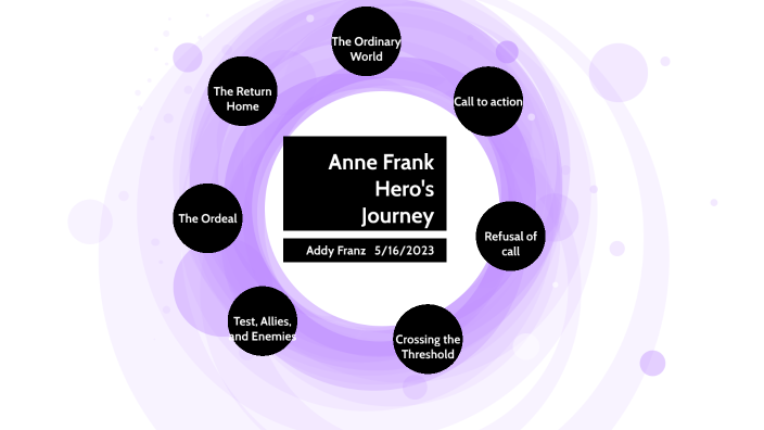 Anne Frank Hero's Journey by Addyson Franz on Prezi