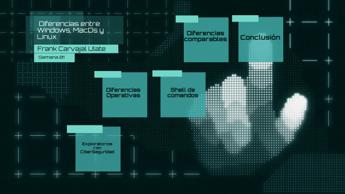 Diferencias entre Windows, MacOs y Linux. by Frank Carvajal on Prezi