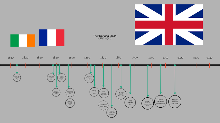 History Timeline: The Working Class by Justin Finseth on Prezi