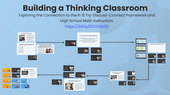 Building a Thinking Classroom by Andrew Walter on Prezi