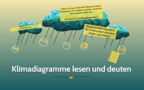 Klimadiagramme lesen und deuten by Tamara Tull on Prezi