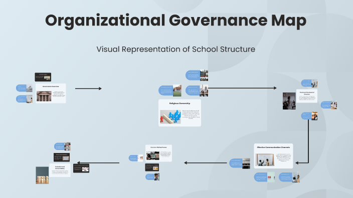 Organizational Governance Map by COLIN WEAVER on Prezi