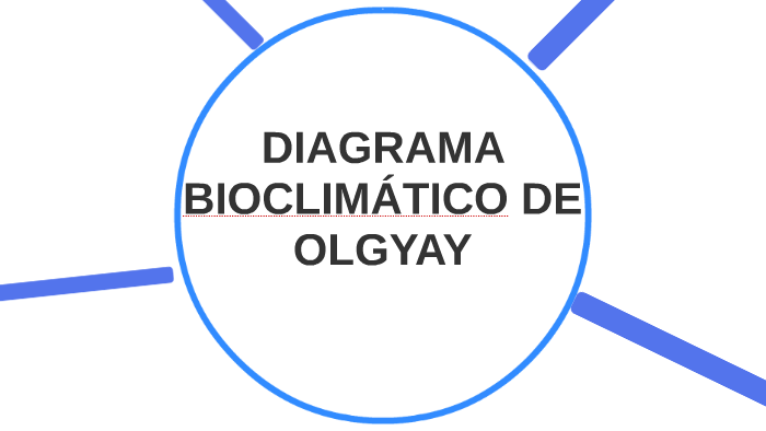 DIAGRAMA BIOCLIMÁTICO DE OLGYAY by Jhane Cairampoma on Prezi