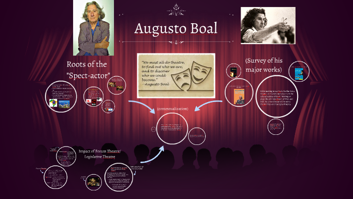 Augusto Boal and Theater of the Oppressed by Mawit Kidane on Prezi