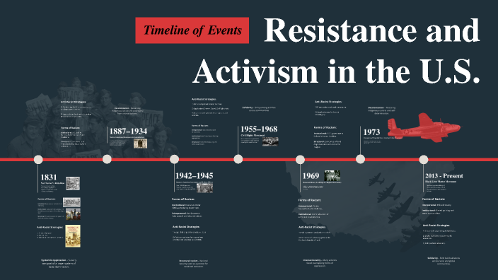 RESISTANCE AND ACTIVISM IN THE US by ari akopy on Prezi