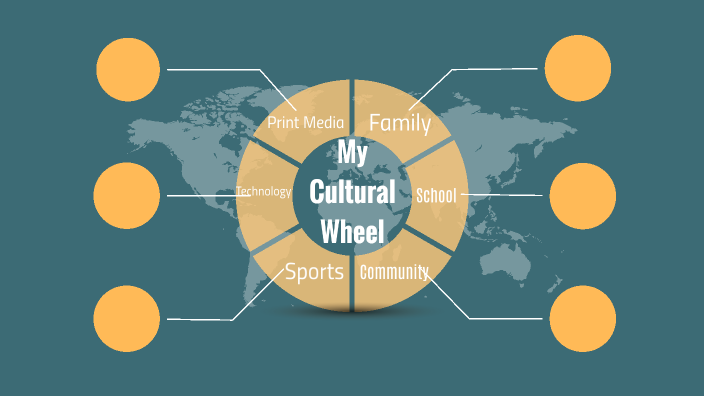 Cultural Wheel by MAURICIO SAN MIGUEL SORIA on Prezi
