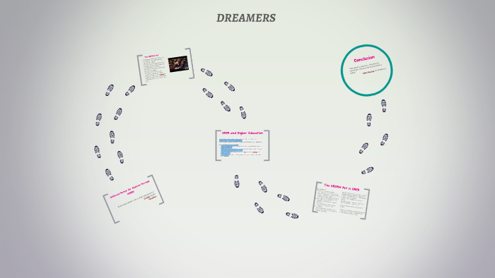 DREAM Act and DACA by Charlene Kilpatrick on Prezi