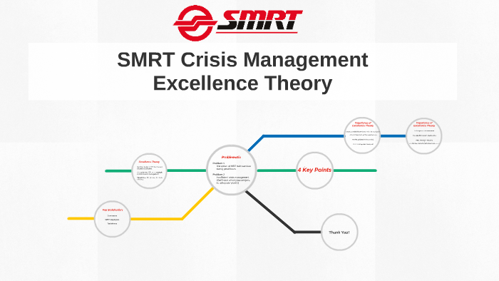 SMRT Crisis Management by Sonja Kes on Prezi