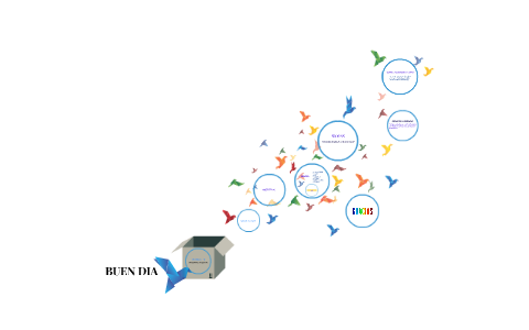 MODELO 5 S by on Prezi