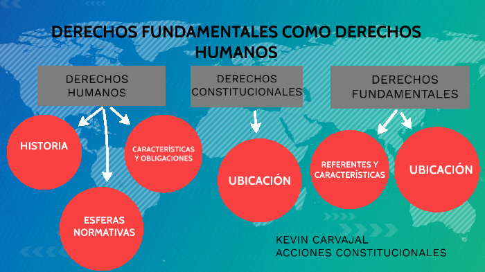DERECHOS FUNDAMENTALES COMO DERECHOS HUMANOS by kevin carvajal medina ...