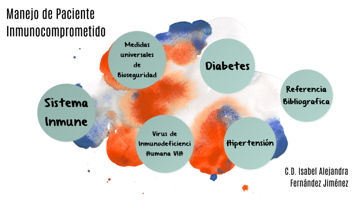 Manejo de Paciente Inmunocomprometido by Alejandra Fernandez Jimenez on ...