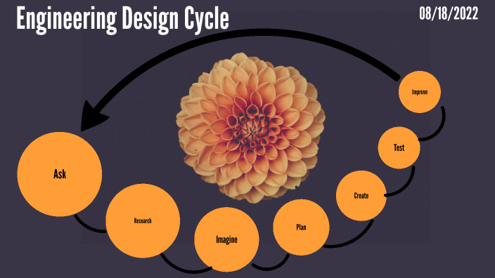 the engineering design cycle by Kevin Martin on Prezi