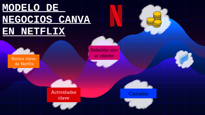 Modelo De Negocios CANVAS En Netflix by Mariana Zapata on Prezi