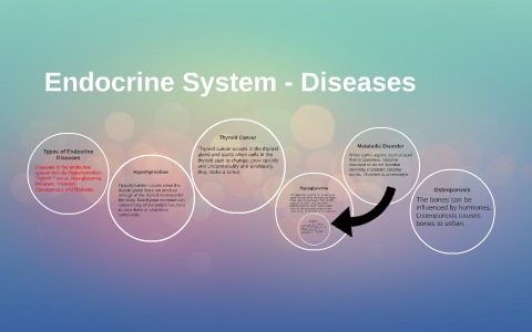 Endocrine System - Diseases by Mishal Saeed on Prezi