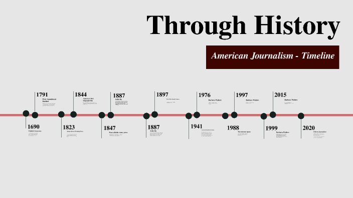 Journalism Timeline by Anders Olson on Prezi