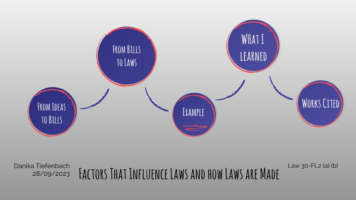 Factors That Influence Laws and how Laws are Made by Danika Tiefenbach ...