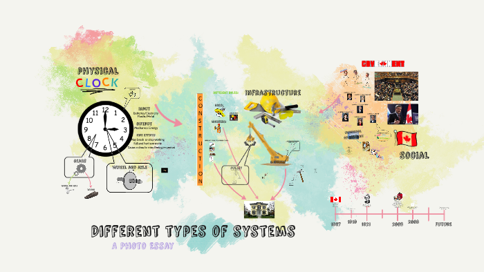 Different types of systems by katy kang on Prezi