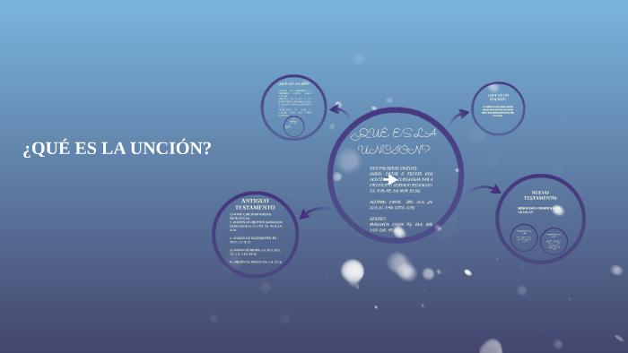 ¿QUÉ ES LA UNCIÓN by Tyrone Ibáñez Robles on Prezi