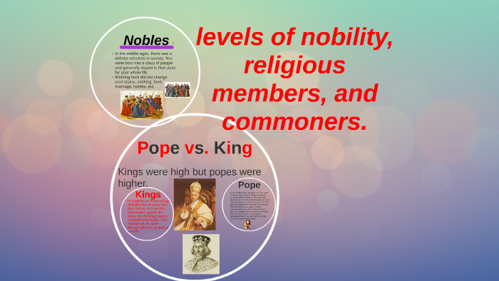levels of nobility, religious members, and commoners. by dalton murry ...