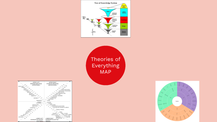 TOE Map by Kaleb Peters on Prezi