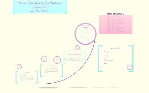 Lesson Plan Checklist For Sheltered Instruction by Alex Carter on Prezi