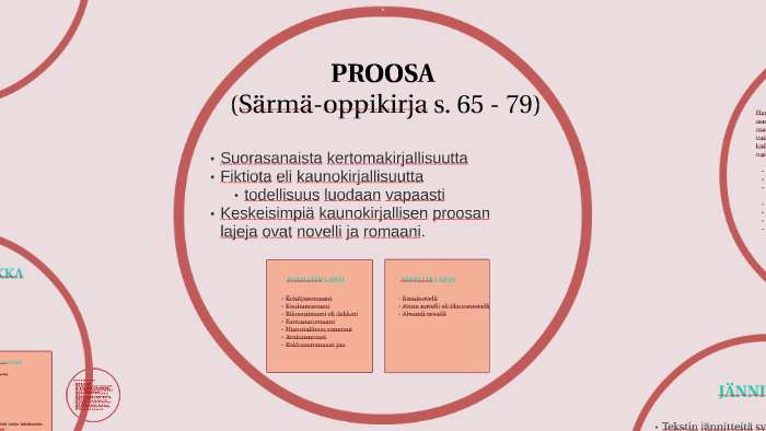 PROOSA by Raila Saukko on Prezi