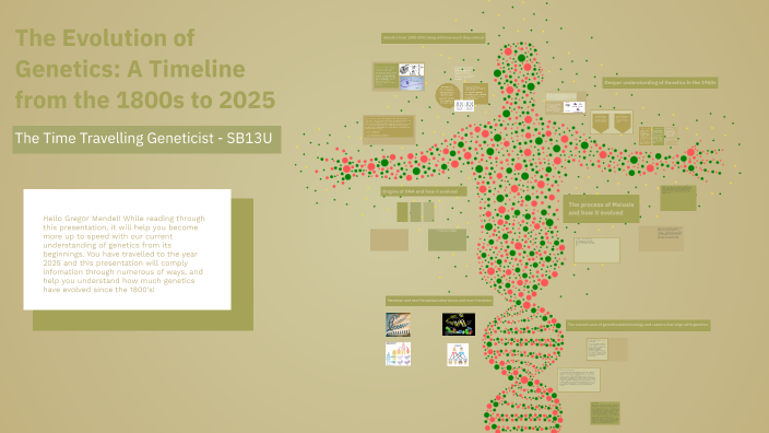 The Evolution of Genetics: A Timeline from the 1800s to 2025 by Natalya ...