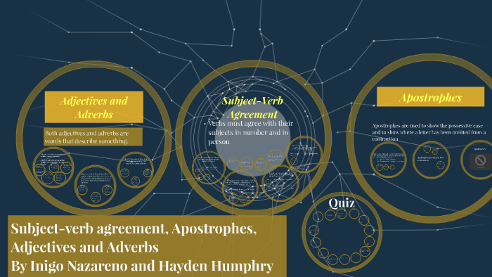 Subject-verb agreement, Apostrophes, Adjectives and Adverbs by Mr ...