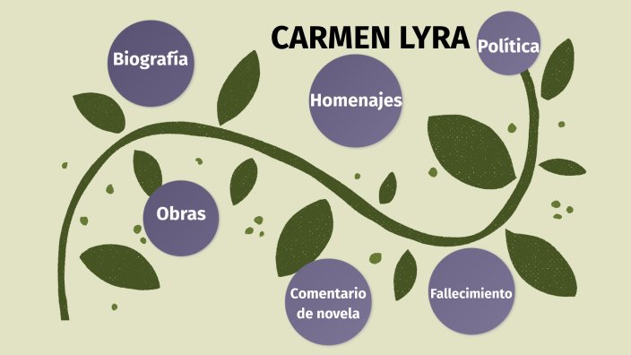 Carmen Lira by Mariela Santos on Prezi