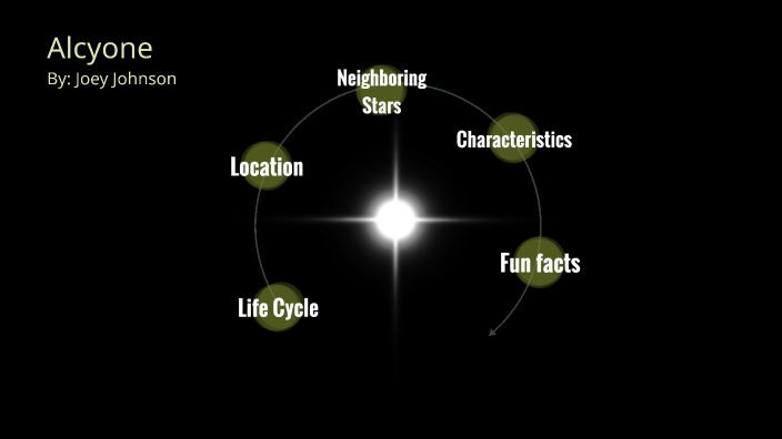 Alcyone star presentation by Joey Johnson on Prezi