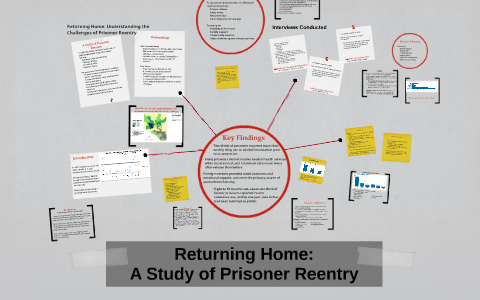 Challenges of Prisoner Reentry by Sarah Johnson on Prezi