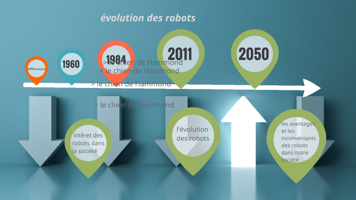 frise robot by Sayf-Dine El kounna on Prezi