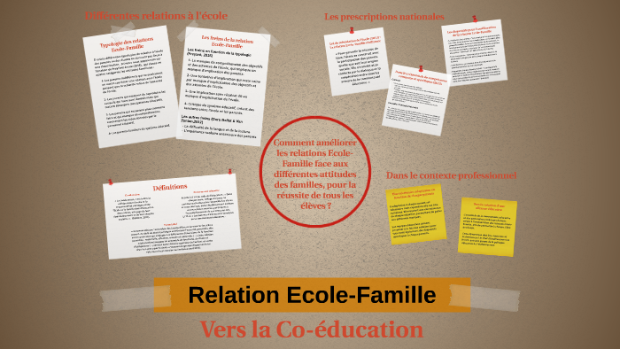 Relation Ecole-Famille by Mrie Hrtzg on Prezi