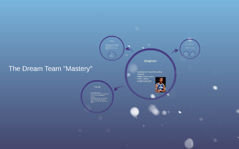 The Dream Team by Dominic Giuliani on Prezi