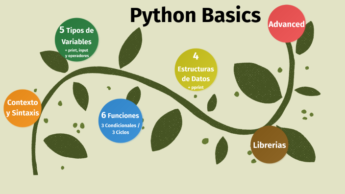 python by Basthian Matthews on Prezi