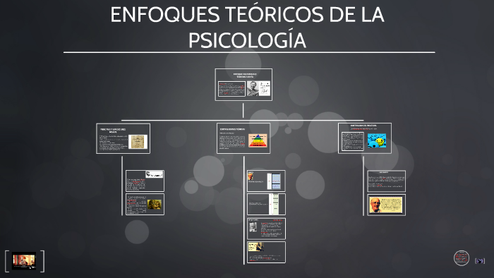 ENFOQUE HUMANISTICO by Angela Bermudes on Prezi