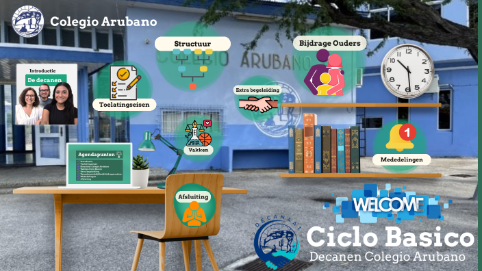 Ciclo Basico by Decanaat Colegio on Prezi
