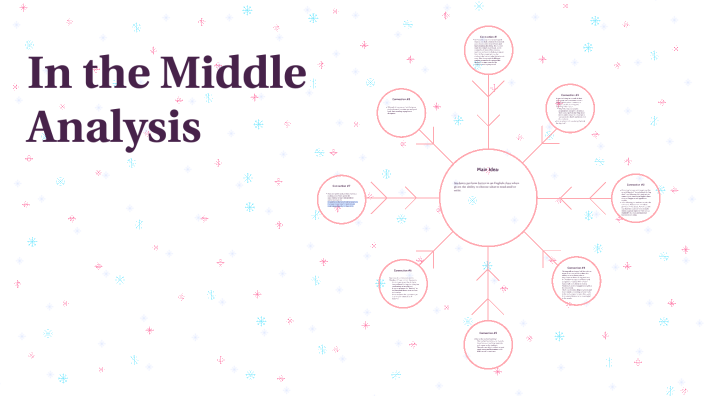 In the Middle Graphic Organizer by June Gibbs on Prezi