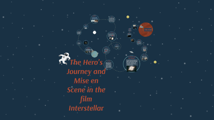 The Hero's Journey and Mise en Scene in the Film "Interstellar" by ...