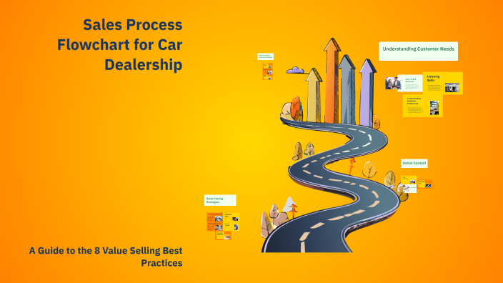 Sales Process Flowchart for Car Dealership by Rahul Manickam on Prezi