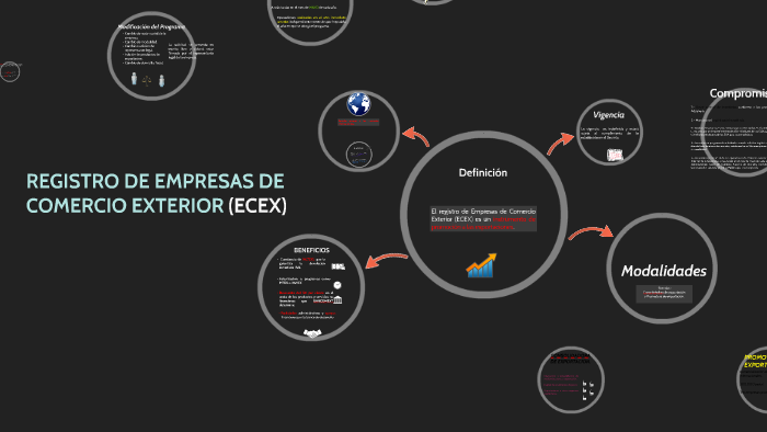 Ecex by fernanda sandoval on Prezi