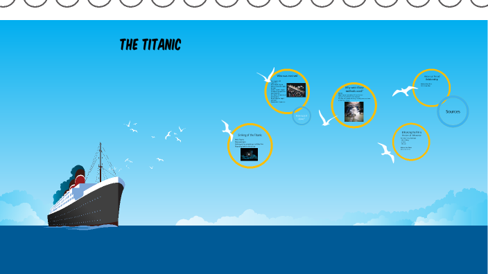 Titanic Visual Effects by Emma Fogarty on Prezi