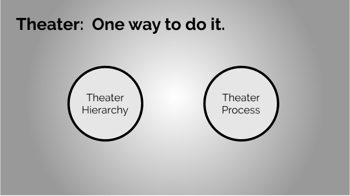 Theater Hierarchy by Brenna Songwell on Prezi