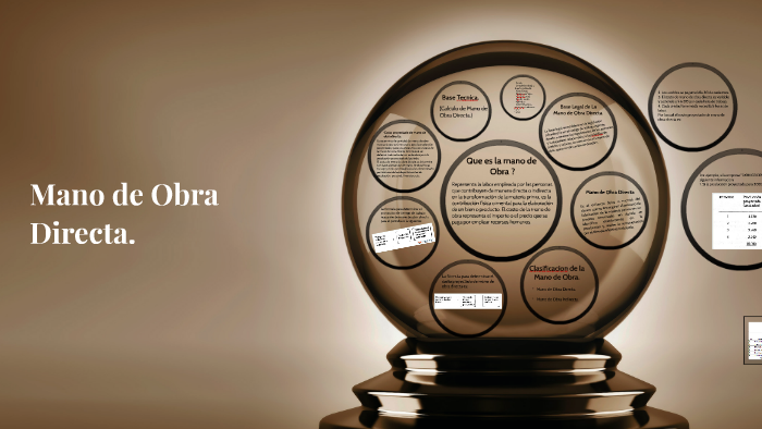 Mano de Obra Directa. by elizabeth monterrosa on Prezi