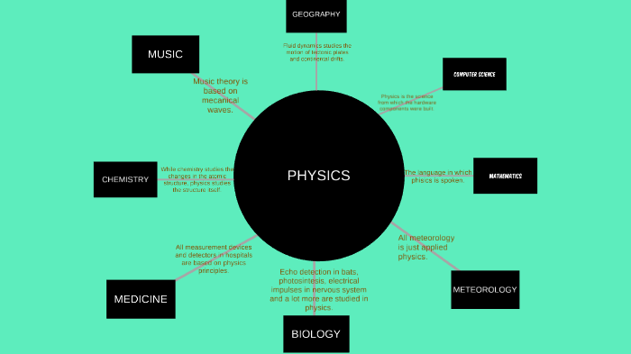 English Project by Bogdan Sava on Prezi