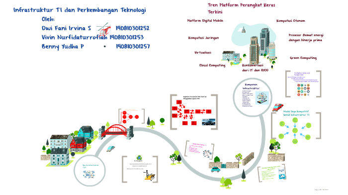 Infrastruktur TI dan Perkembangan Teknologi by fanny irvina on Prezi
