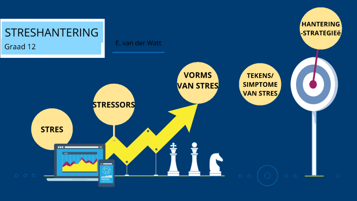 Graad 12 - Streshantering by Elzabe van der Watt on Prezi